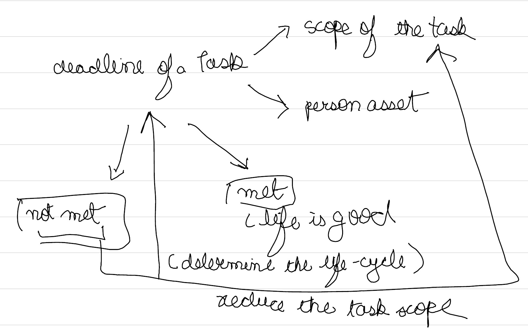 Clean Blog - Start Bootstrap Theme
